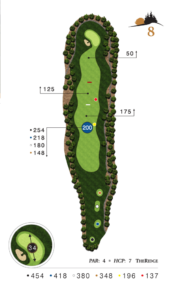 The Ridge Golf Course - Copper Point Golf